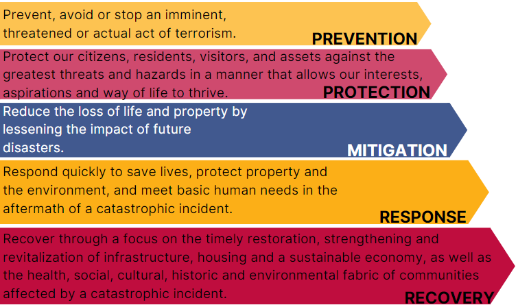 NPG.png | Arizona Department of Education NPG.png | Arizona Department of Education